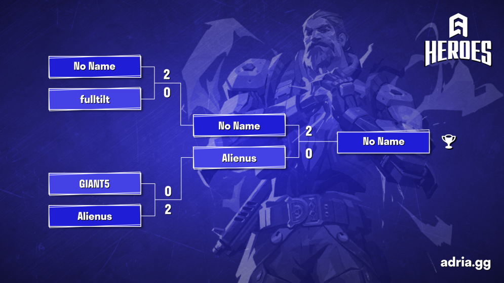 No Name osvojili prvi EA Heroes VALORANT turnir! - Esport Adria