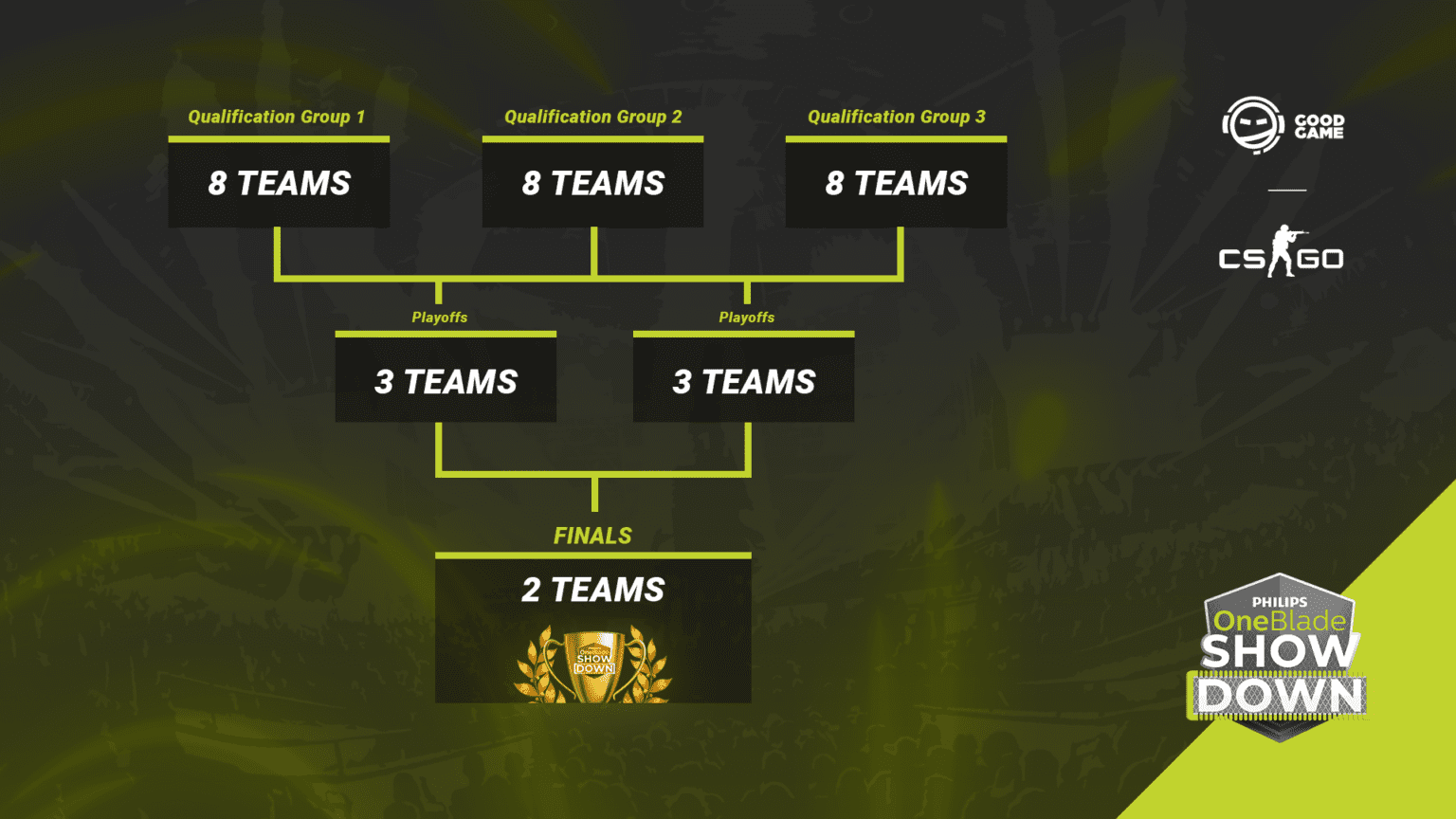 Good Game, Philips Hrvatska i turnir u CS:GO-u! - Esport Adria