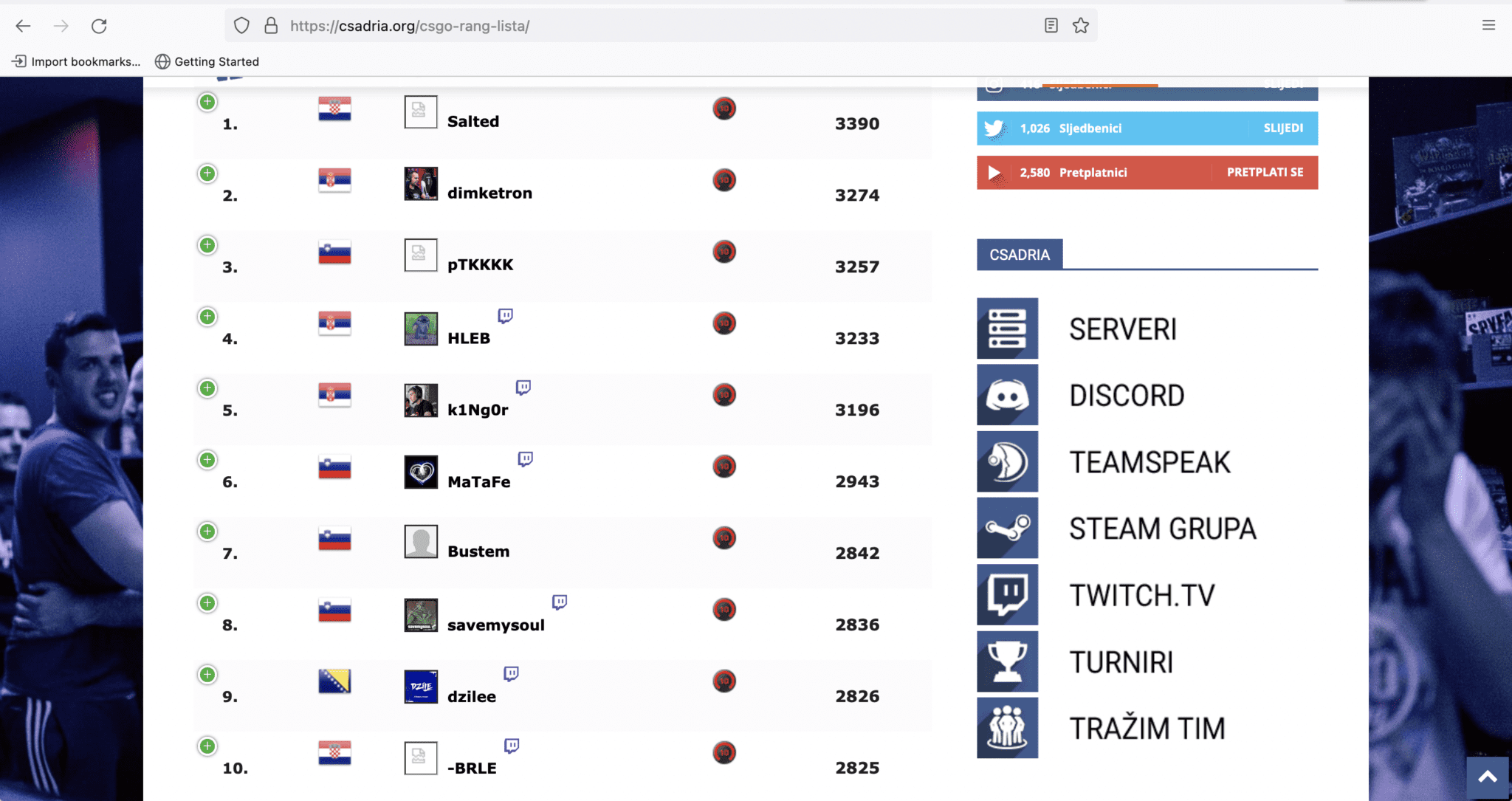 Rang lista Adria CS:GO igrača! - Esport Adria