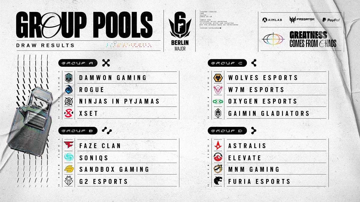 NeLo i MNM Gaming idu na Six Berlin Major! - Esport Adria NeLo i MNM Gaming idu na Six Berlin Major! - Esport Adria